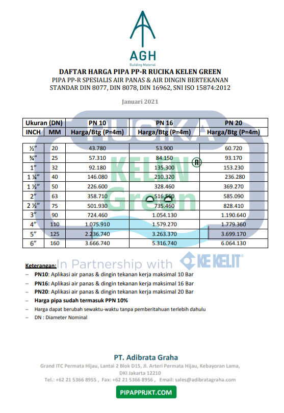 Daftar Harga Pipa PPR Rucika Terbaru 2021